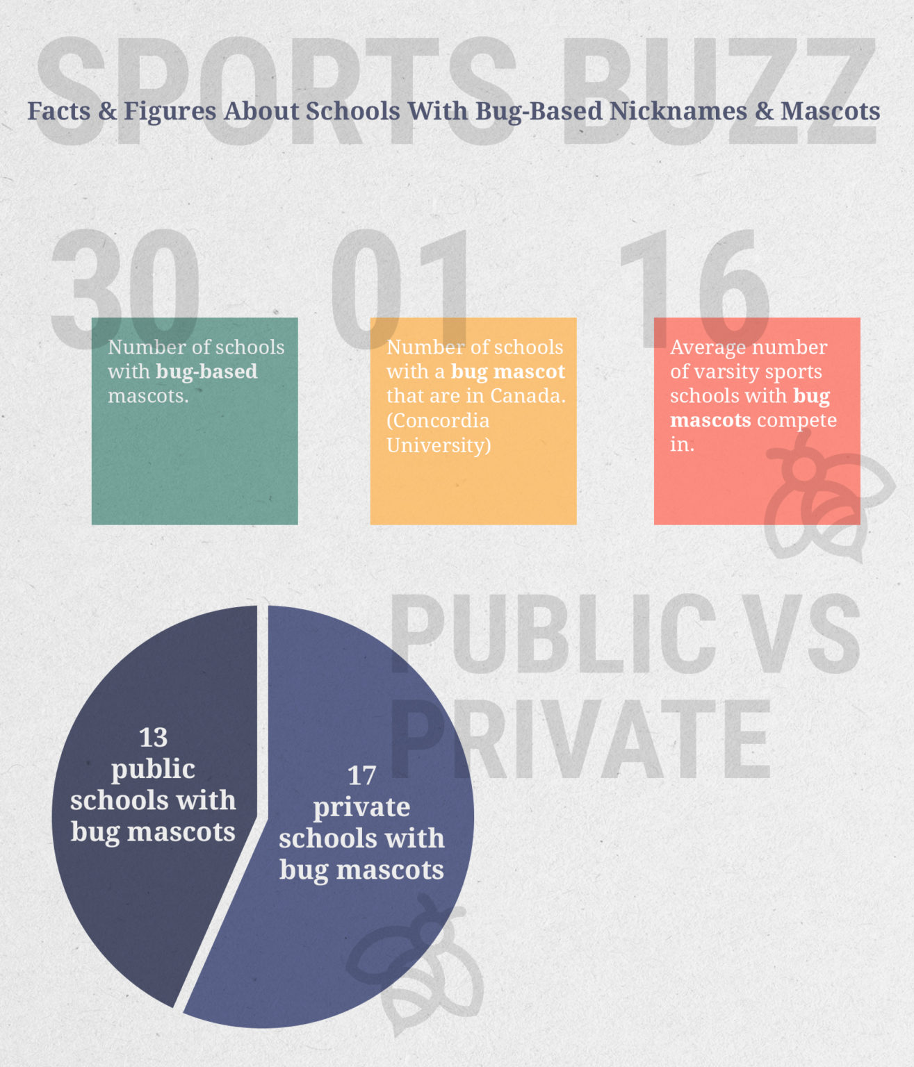 Unusual College Mascots - Bug Mascots in College Sports