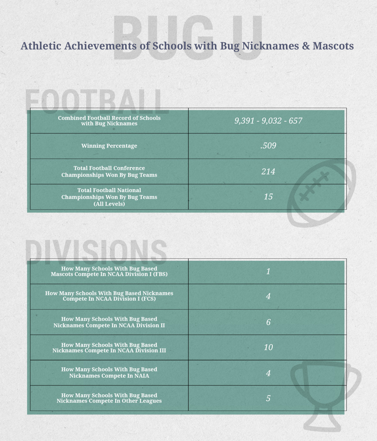 Unusual College Mascots - Bug Mascots in College Sports